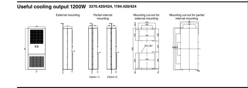 3370.420 SK COMPACT COOLING UNIT – MÁY LẠNH TỦ ĐIỆN RITTAL – GSE