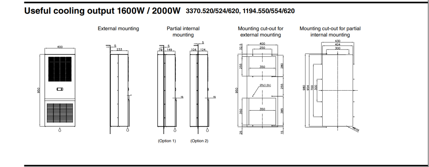 3370.620 SK COMPACT COOLING UNIT – MÁY LẠNH TỦ ĐIỆN RITTAL – GSE