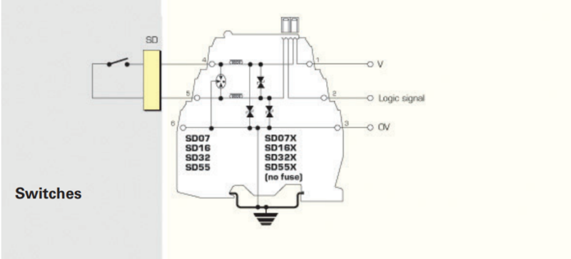 SD32 MTL EATON – CHỐNG SÉT SD32 MTL EATON – GSE